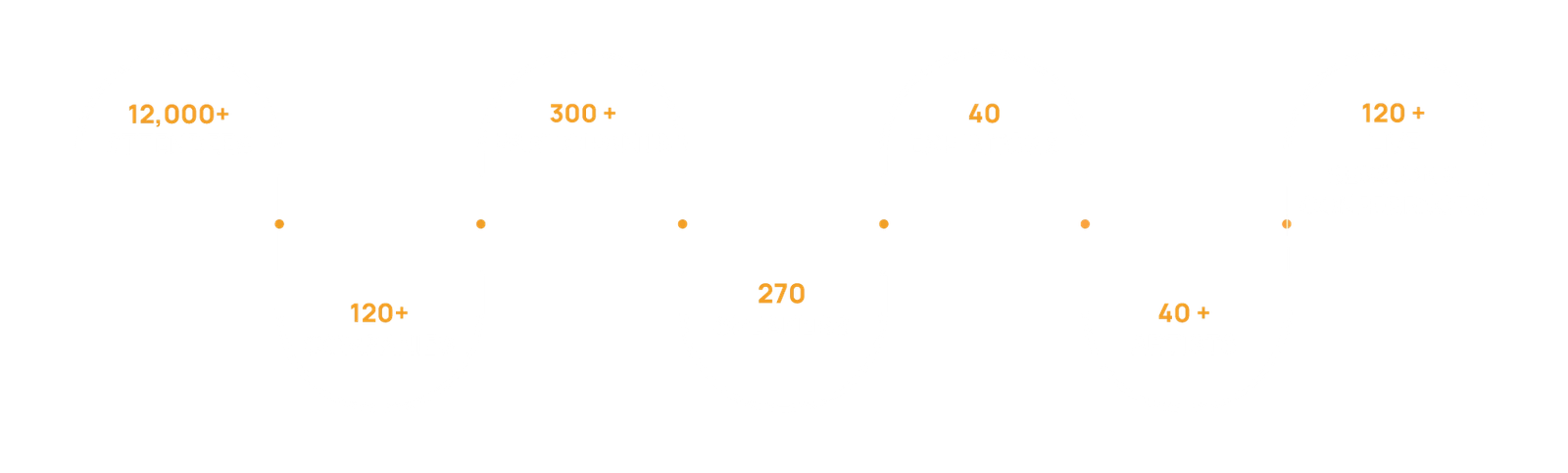 events-2024 - Bengaluru GAFX 2026